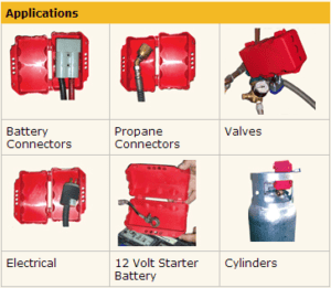 Forklift Lock Out Tag Out Box