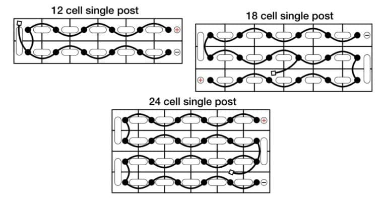 Forklift Battery Watering System. Single connection water safely & quickly.